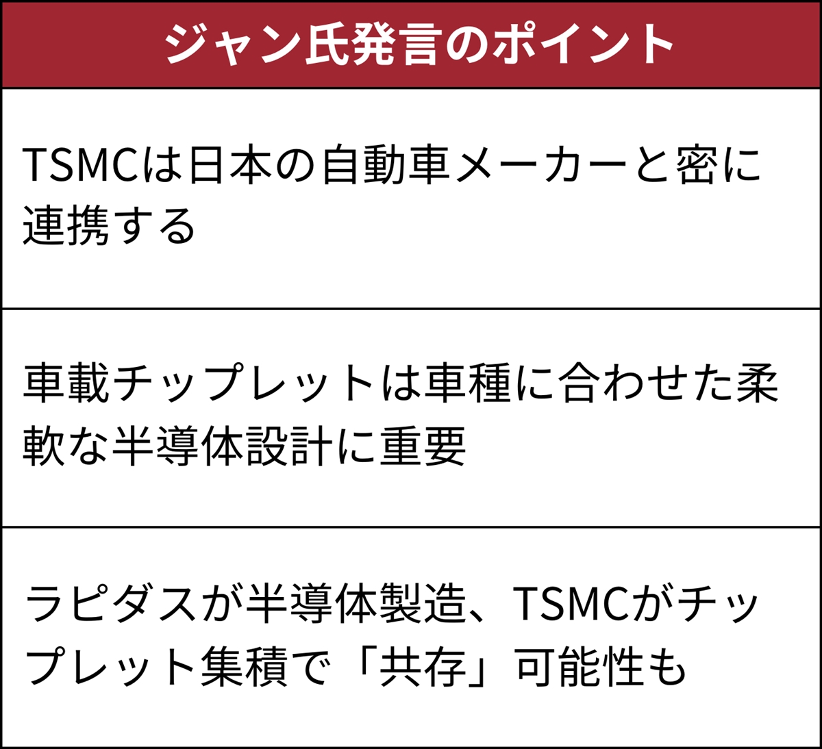 TSMC上級副社長、「ラピダスとはチップレット集積で共存できる」 | 日経クロステック（xTECH）