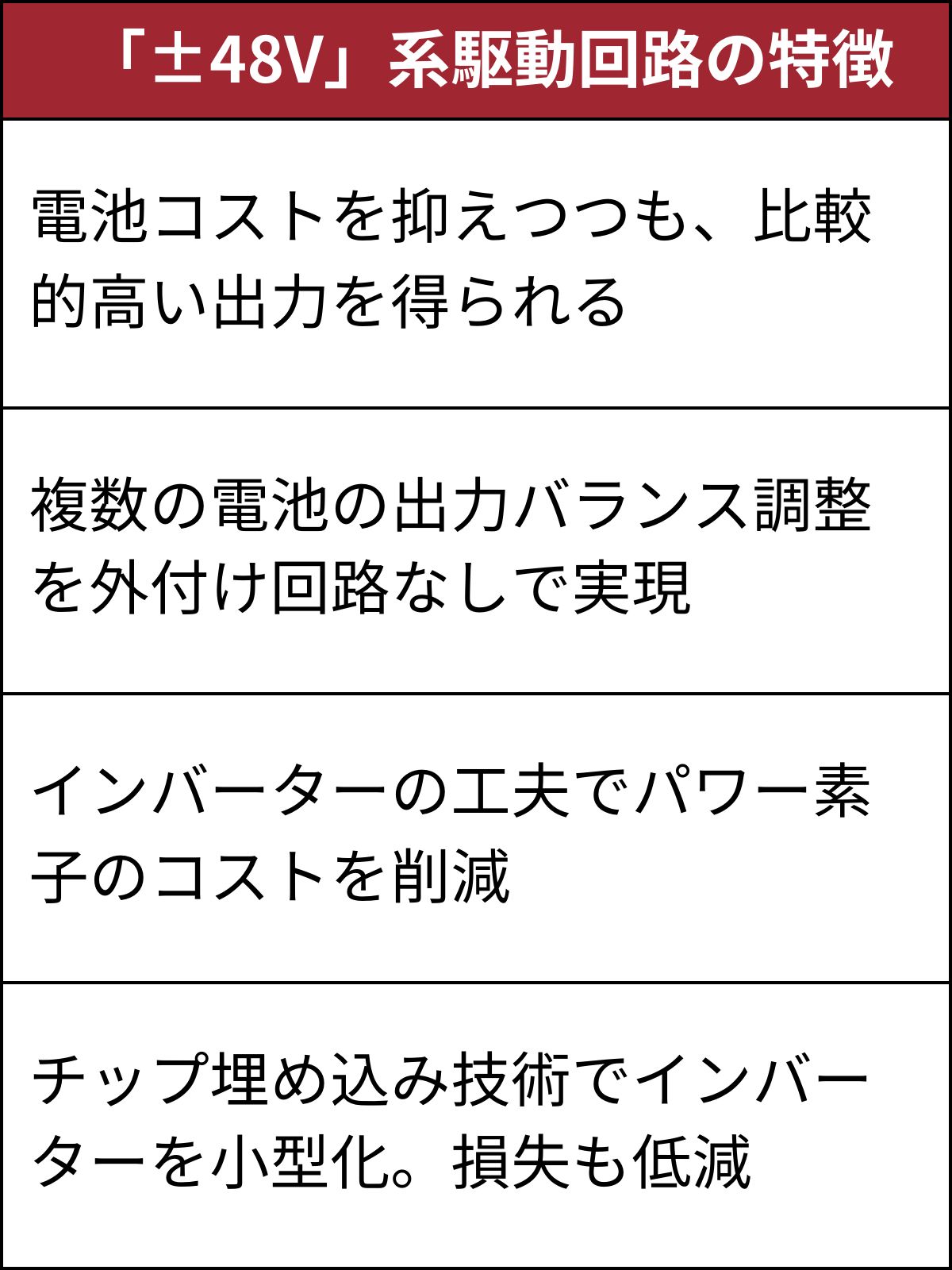 インフィニオンがマツダとEV駆動技術「±48V」系、小型で低コスト | 日経クロステック（xTECH）