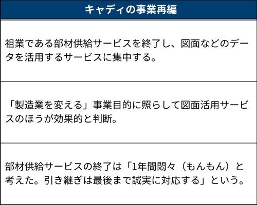 キャディが部材供給を終了、2つの事業を一本化し製造業のデータ活用に集中 | 日経クロステック（xTECH）