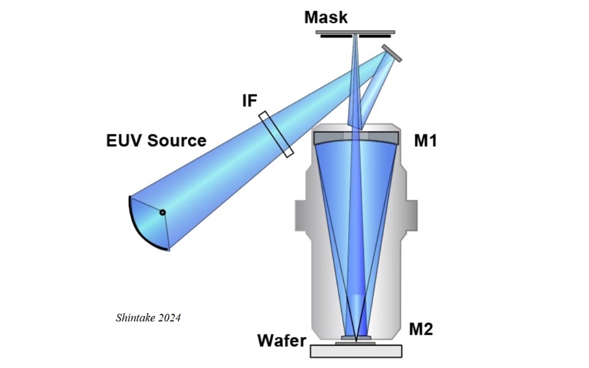 EUV露光の消費電力を10分の1に、OISTがミラー減らした新技術 | 日経クロステック（xTECH）