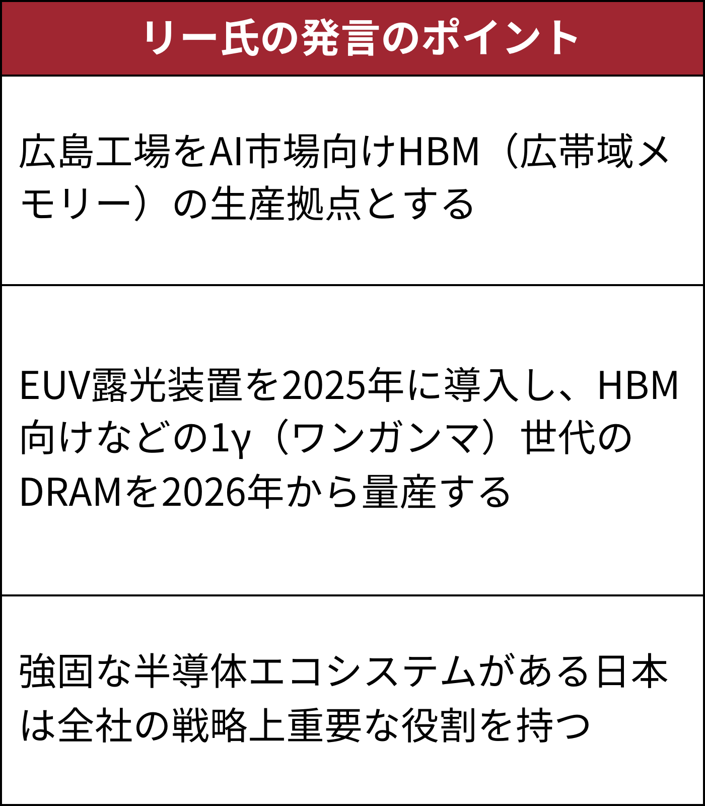 米マイクロン日本法人代表「広島でHBM生産」、EUVは26年から | 日経クロステック（xTECH）