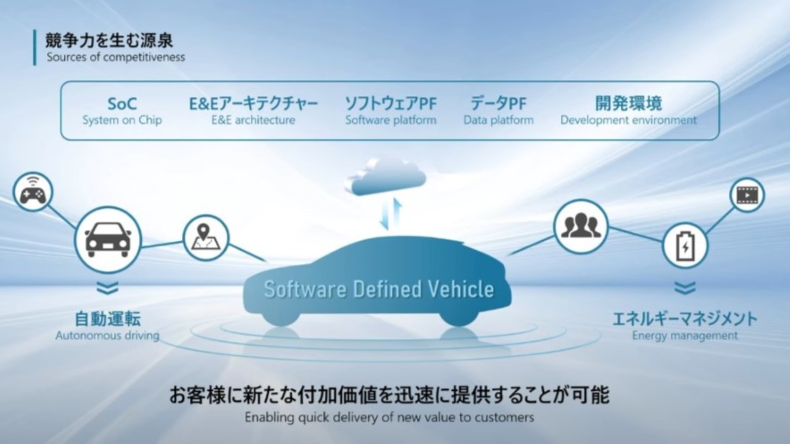 ホンダと日産が30年にも次世代SDV、EV電池や電動アクスルは共用へ | 日経クロステック（xTECH）