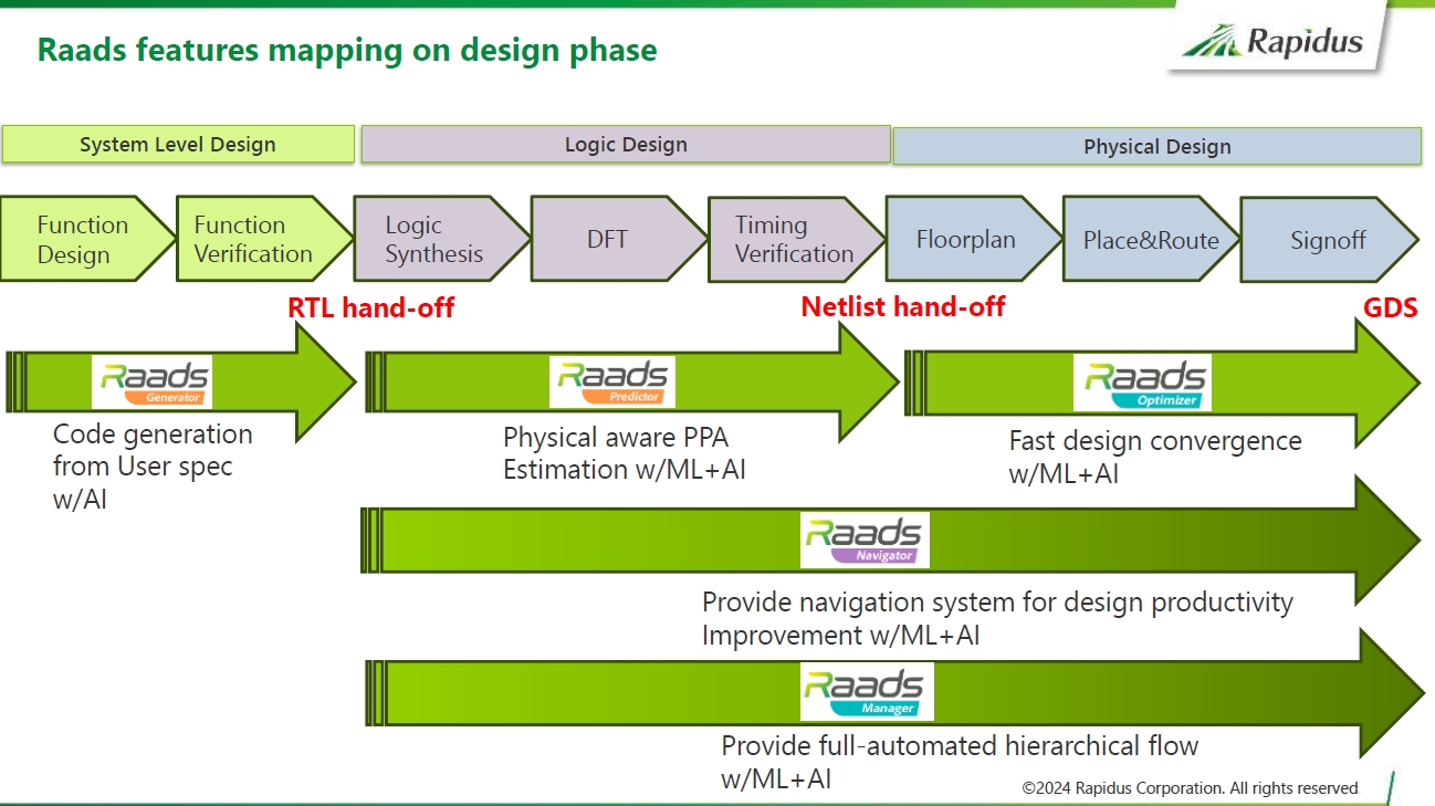 ラピダスのEDA環境が明らかに、独自AIソフトでTSMCらと差異化 | 日経クロステック（xTECH）