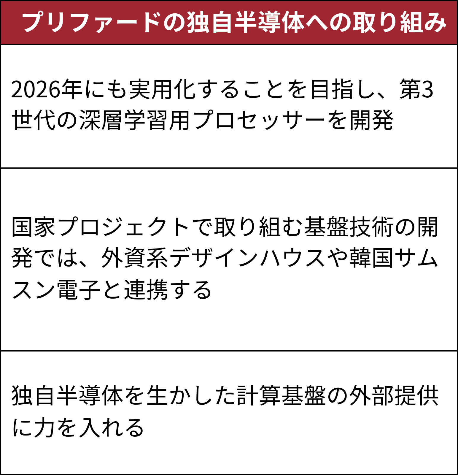 AI半導体でサムスンと組んだプリファード、「技術力はTSMCに比肩」 | 日経クロステック（xTECH）