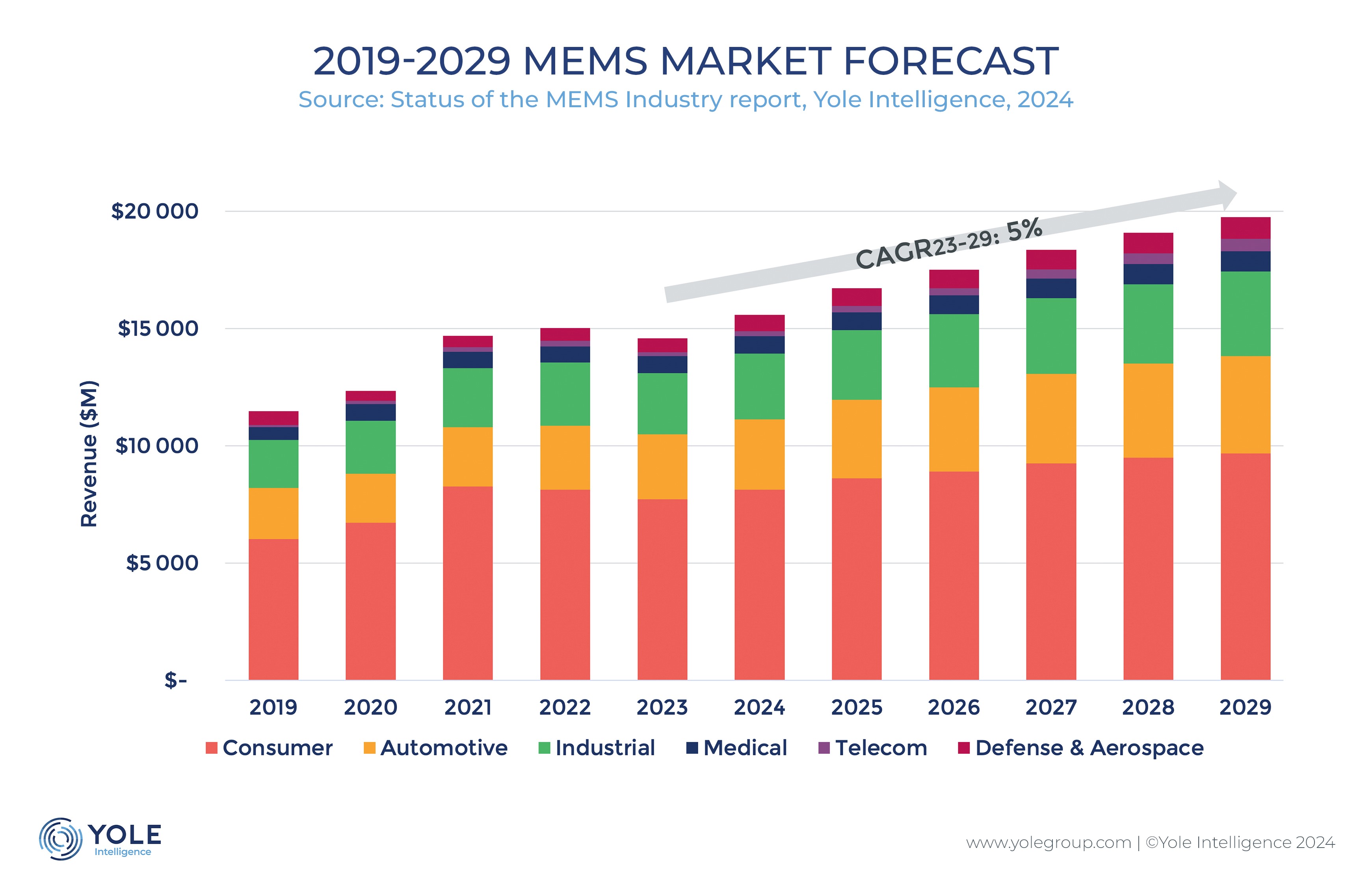 2023年MEMS売上高ランキング、我慢の年に日本企業が好調 | 日経クロステック（xTECH）