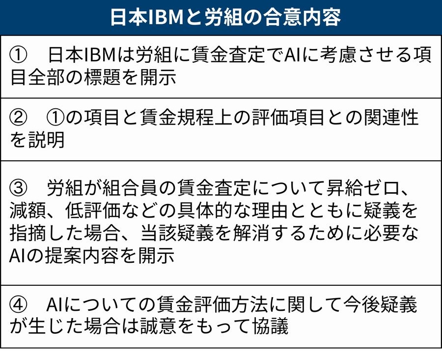 日本IBMと労組がAI賃金査定で和解、人事評価の在り方に一石投じる「4つの合意」 | 日経クロステック（xTECH）