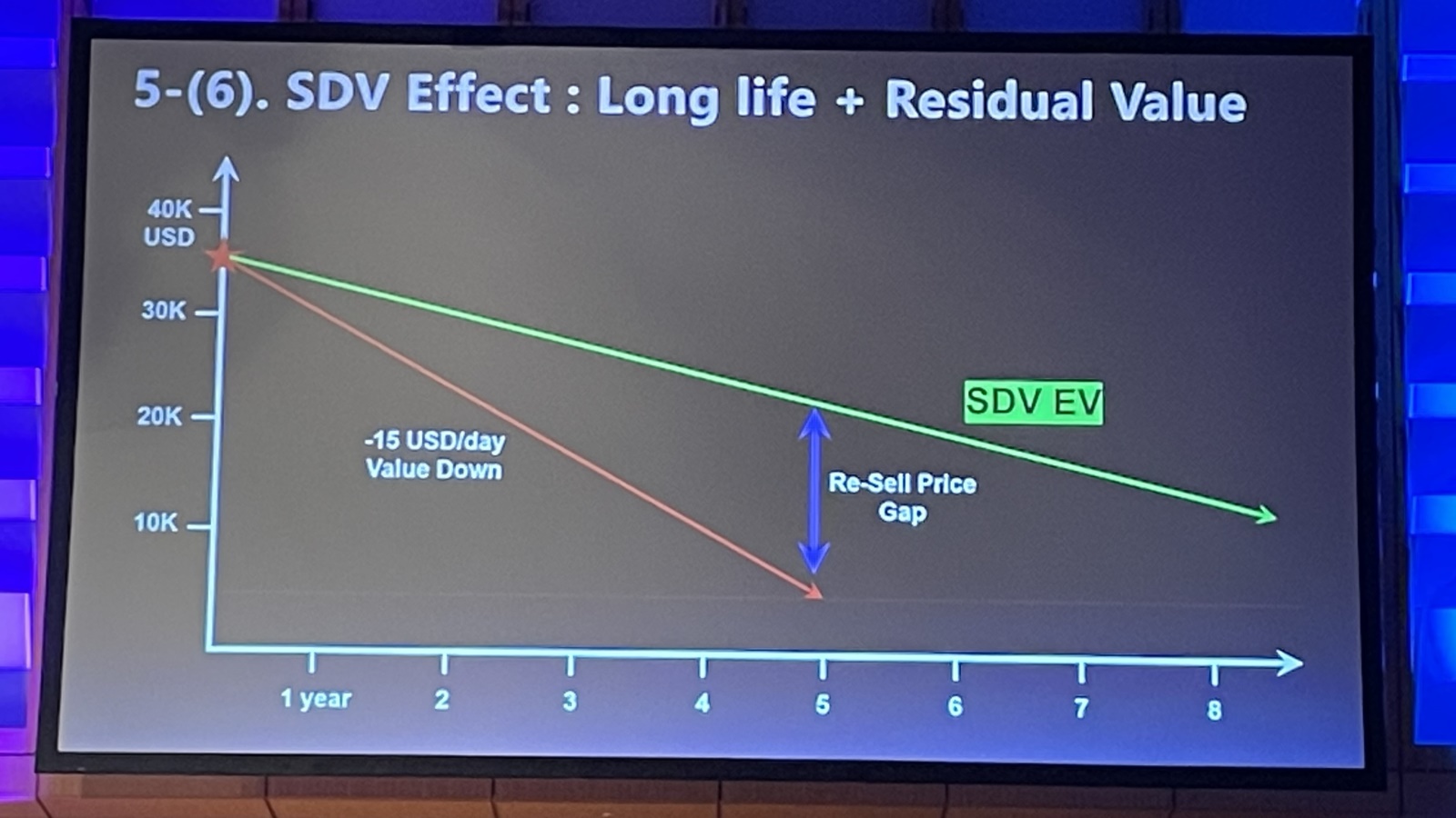 台湾・鴻海EV戦略トップの関氏、「長寿命化がSDVの価値」 | 日経クロステック（xTECH）