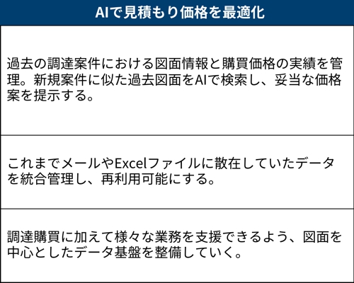 キャディ、購買価格をAIで最適値に誘導する「CADDi Quote」正式開始 | 日経クロステック（xTECH）