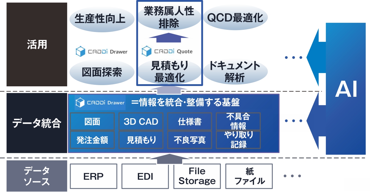 キャディ、購買価格をAIで最適値に誘導する「CADDi Quote」正式開始 | 日経クロステック（xTECH）