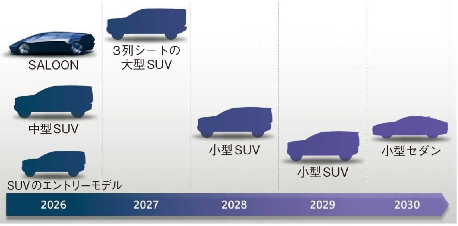 ホンダEV・HEVで「2 in 1」電動アクスル共用、インバーター競合比4割小さく | 日経クロステック（xTECH）
