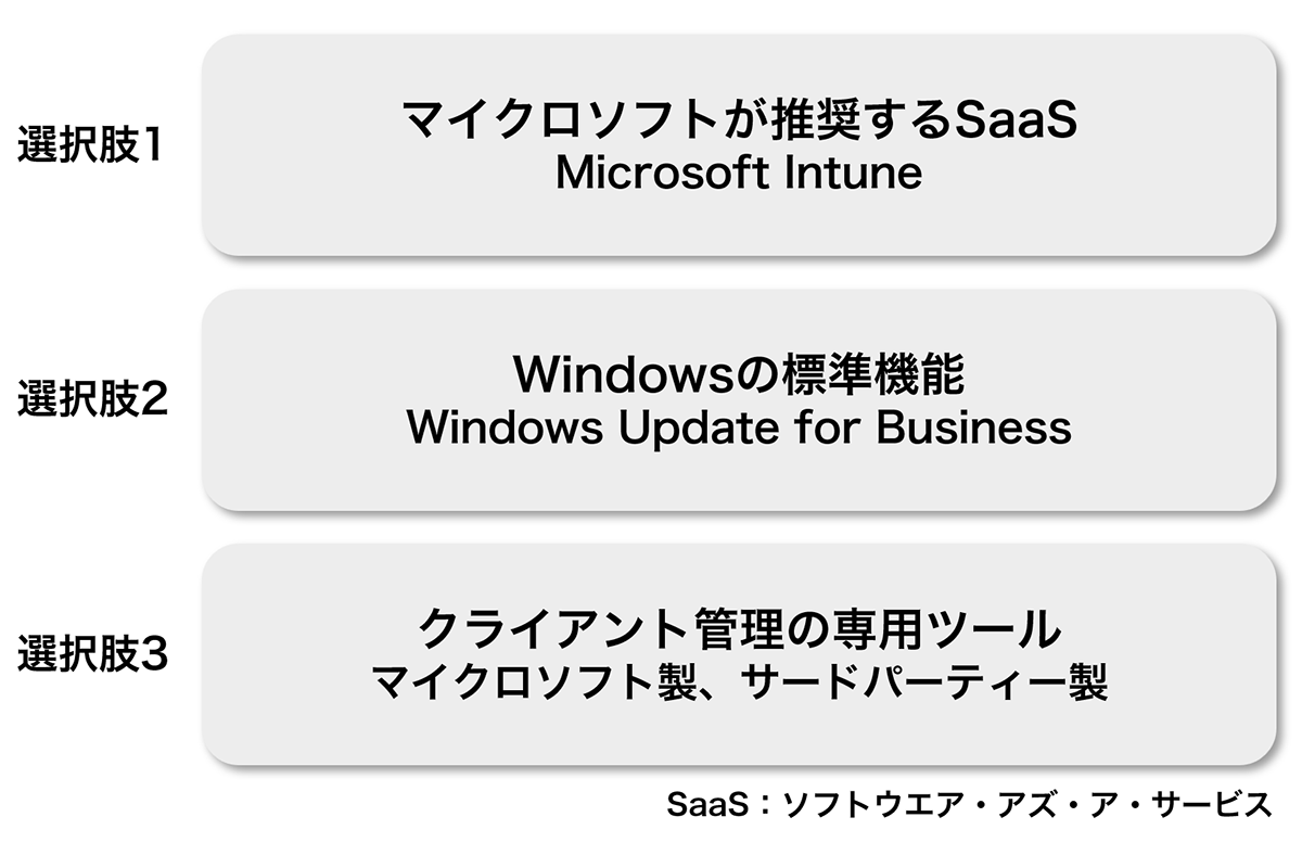 Microsoftがパッチ管理の「WSUS」廃止を表明、ユーザー企業はどうすべきか | 日経クロステック（xTECH）