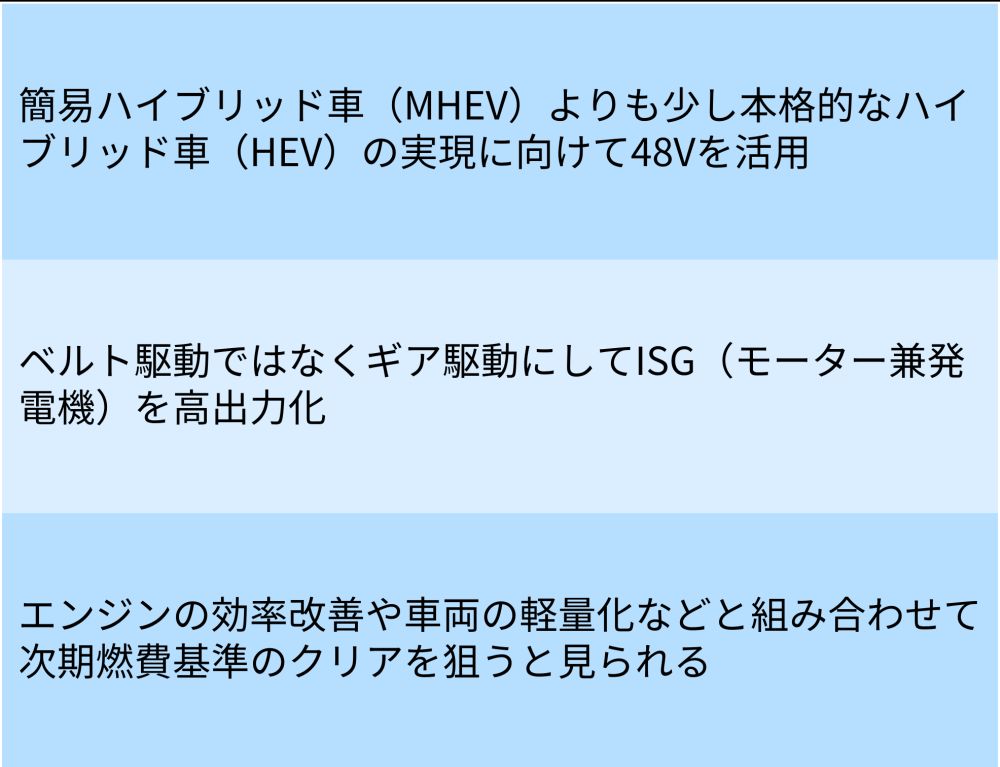 識者に聞く、スズキ48V次世代ハイブリッドの狙い | 日経クロステック（xTECH）