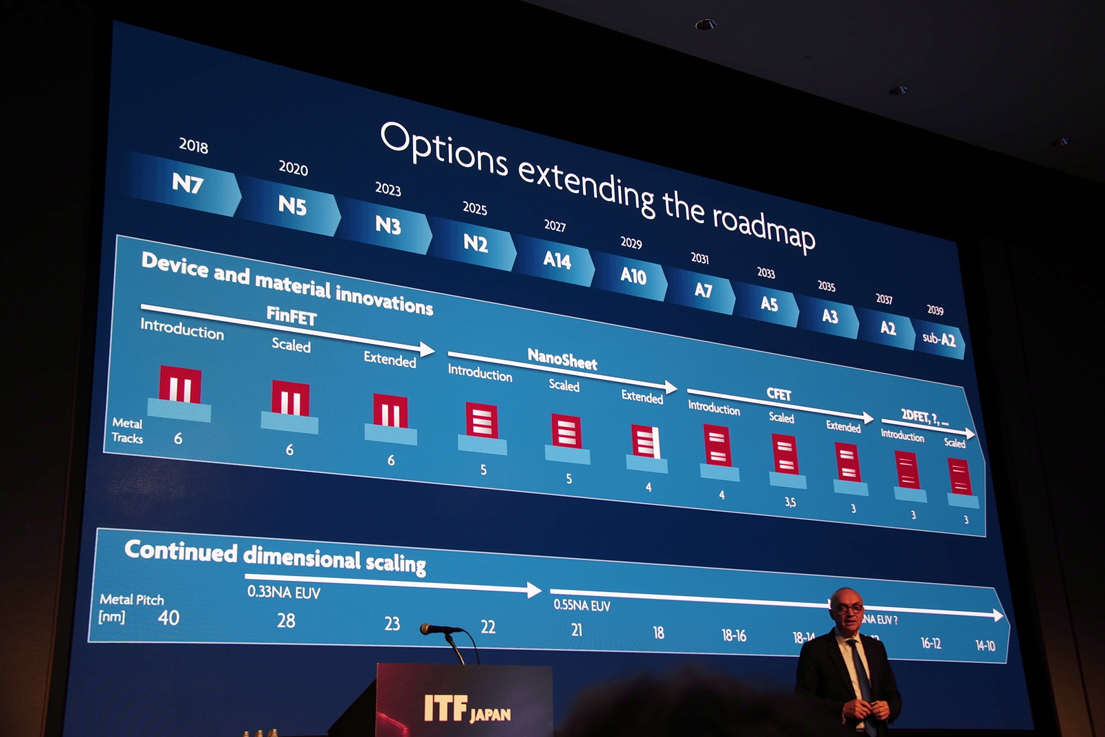 次世代半導体「CFET」は信号も裏面へ、imec CEOがロードマップ | 日経クロステック（xTECH）