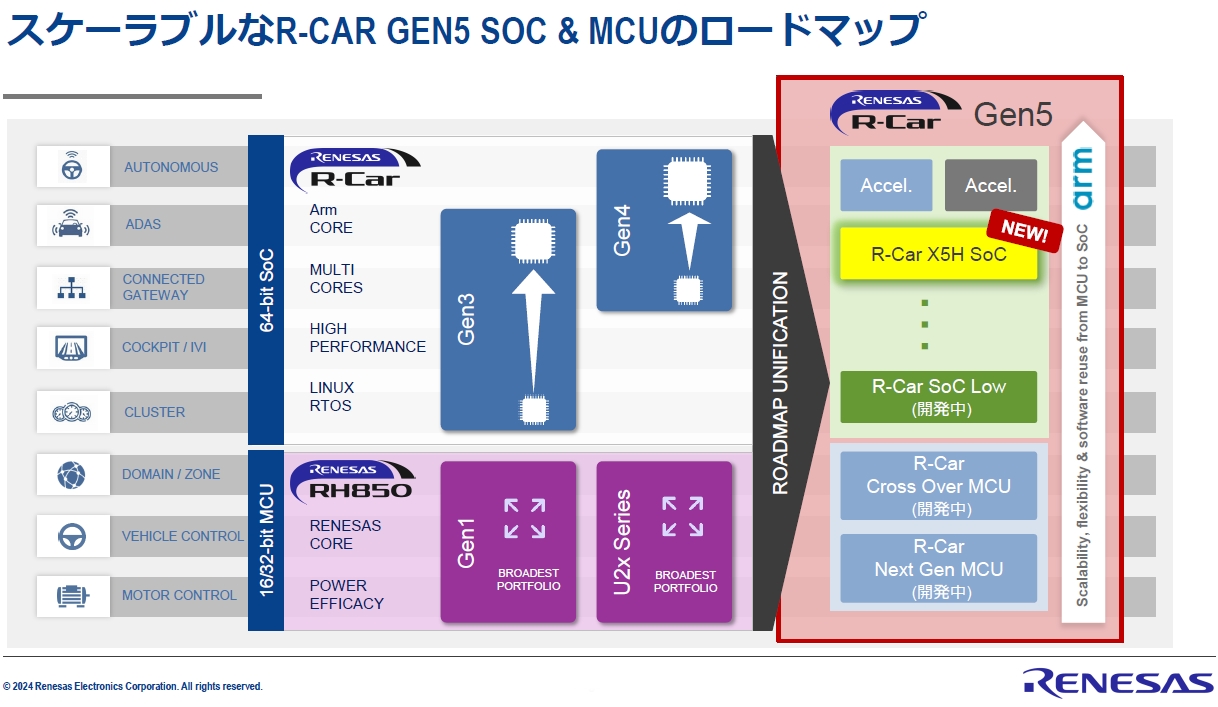 ルネサスが第5世代R-Car第1弾、チップレット化に準備万端 | 日経クロステック（xTECH）