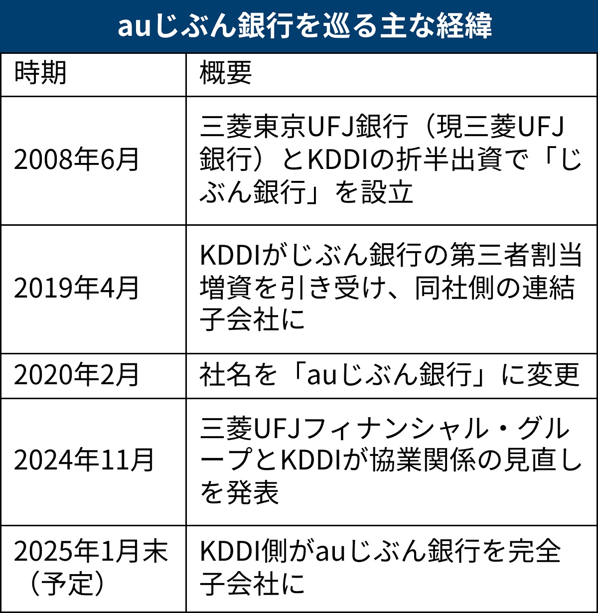 三菱UFJがデジタル専業の新銀行設立を検討、みんなの銀行向けシステムが選択肢 | 日経クロステック（xTECH）