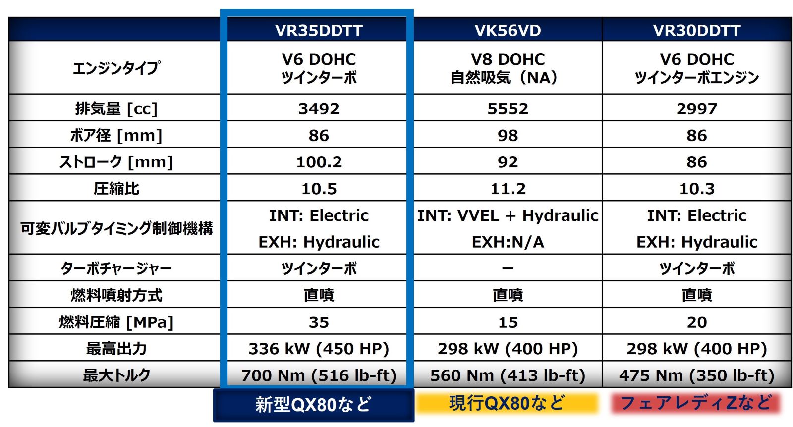 日産が最後のピュアエンジン、「忘れ去られた技術」を約30年ぶりに復活 | 日経クロステック（xTECH）