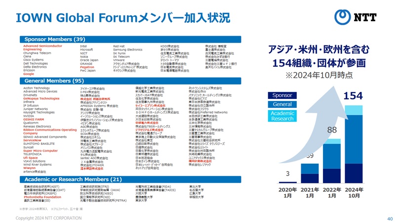 NTT R＆D FORUM 2024でIOWN関連技術を披露、都心集中のデータセンターを分散へ | 日経クロステック（xTECH）