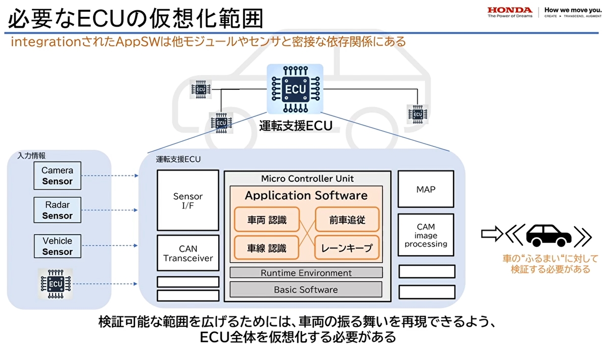 ホンダが仮想ECUでADASや自動運転を開発へ、Synopsys製品活用 | 日経クロステック（xTECH）