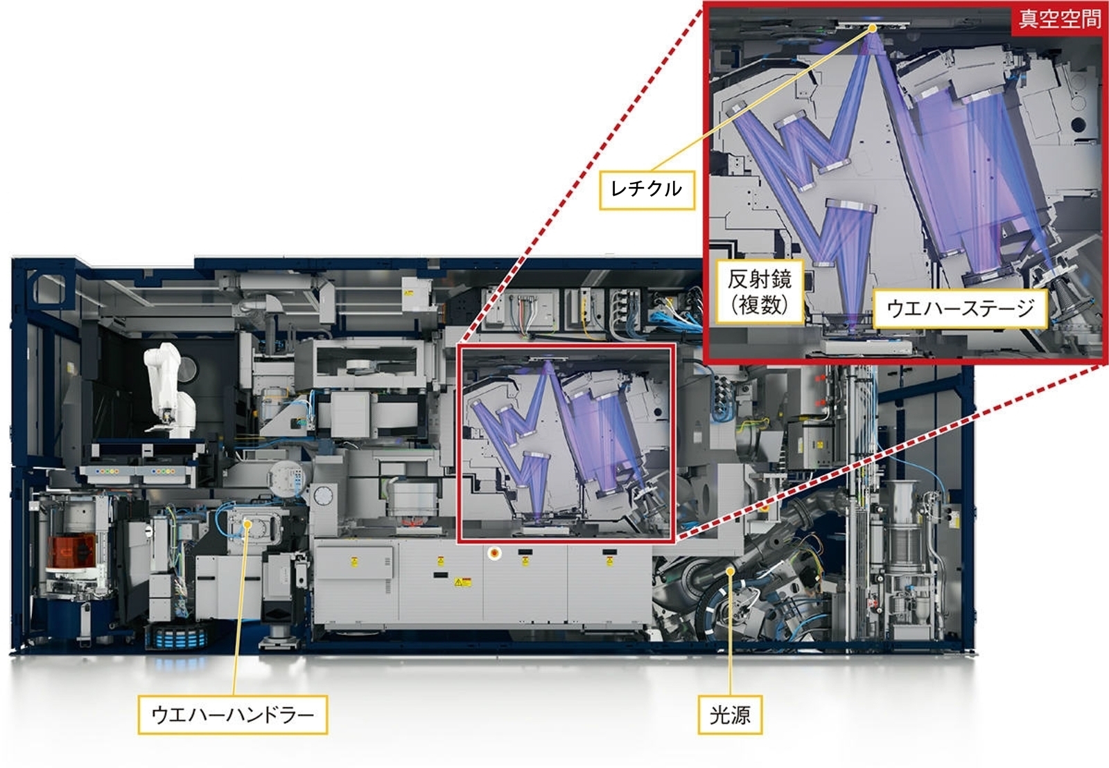 インテルが復権託す次世代EUV露光、imec担当者「カギは日本の材料技術」 | 日経クロステック（xTECH）