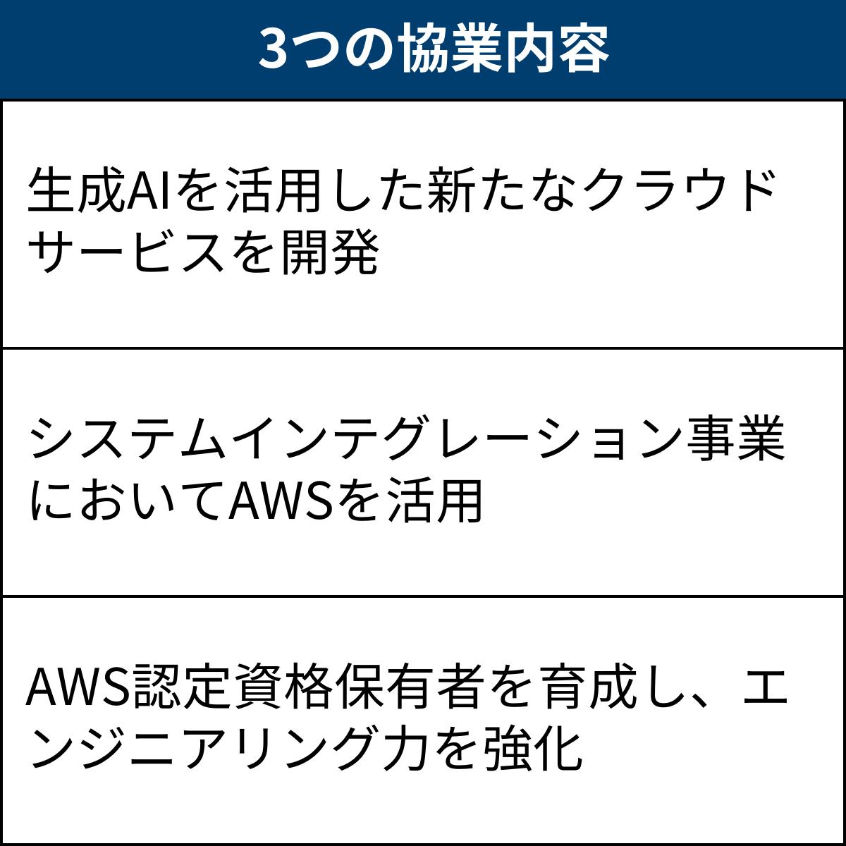 NTTデータが米AWSと協業拡大、「LITRON」や「tsuzumi」をAWS上で提供 | 日経クロステック（xTECH）