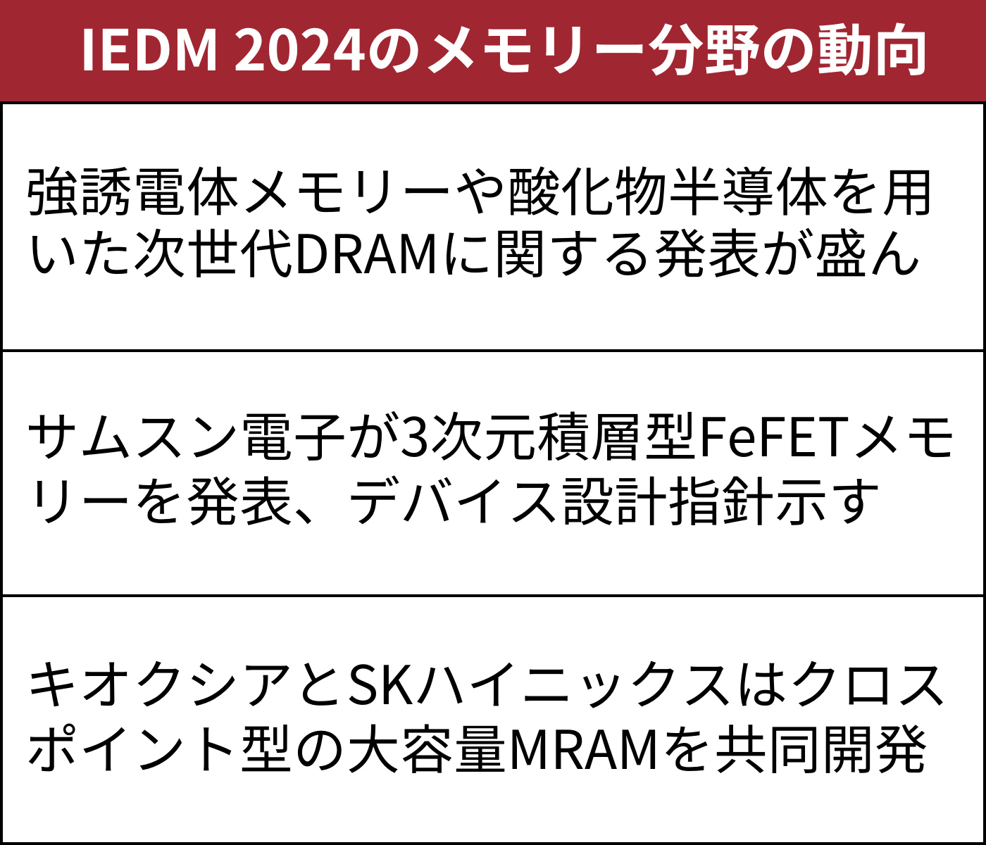 サムスンやキオクシア競演、強誘電体メモリーと次世代DRAMに脚光 | 日経クロステック（xTECH）