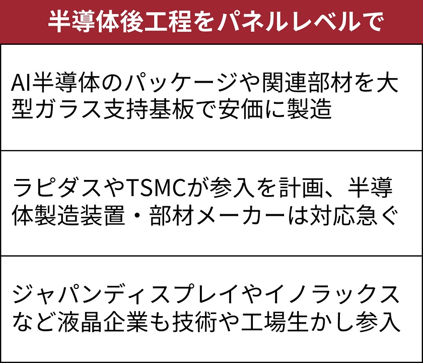 AI半導体に液晶の知見、JDIなどパネルレベルパッケージ参入へ | 日経クロステック（xTECH）