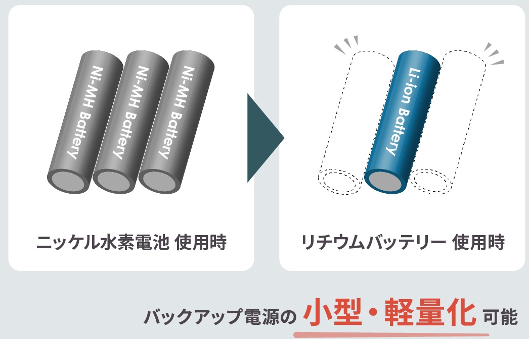 エイブリックが緊急通信ECU向け電池保護IC、Liイオン電池に対応 | 日経クロステック（xTECH）