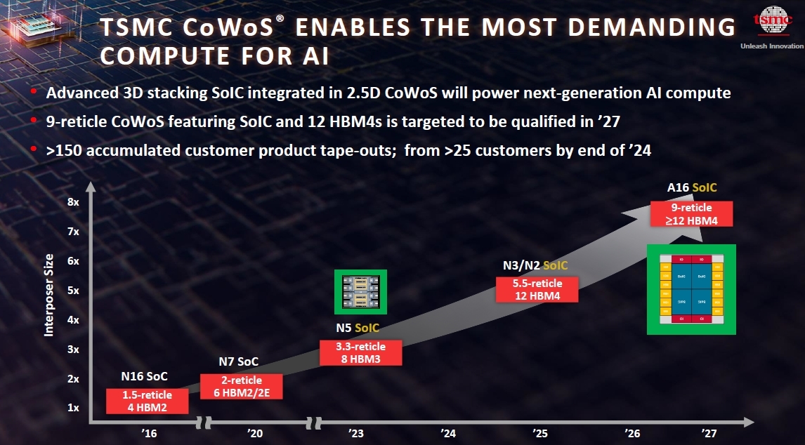 TSMCが悩む先端パッケージの“反り”、日本企業が素材で挑む | 日経クロステック（xTECH）