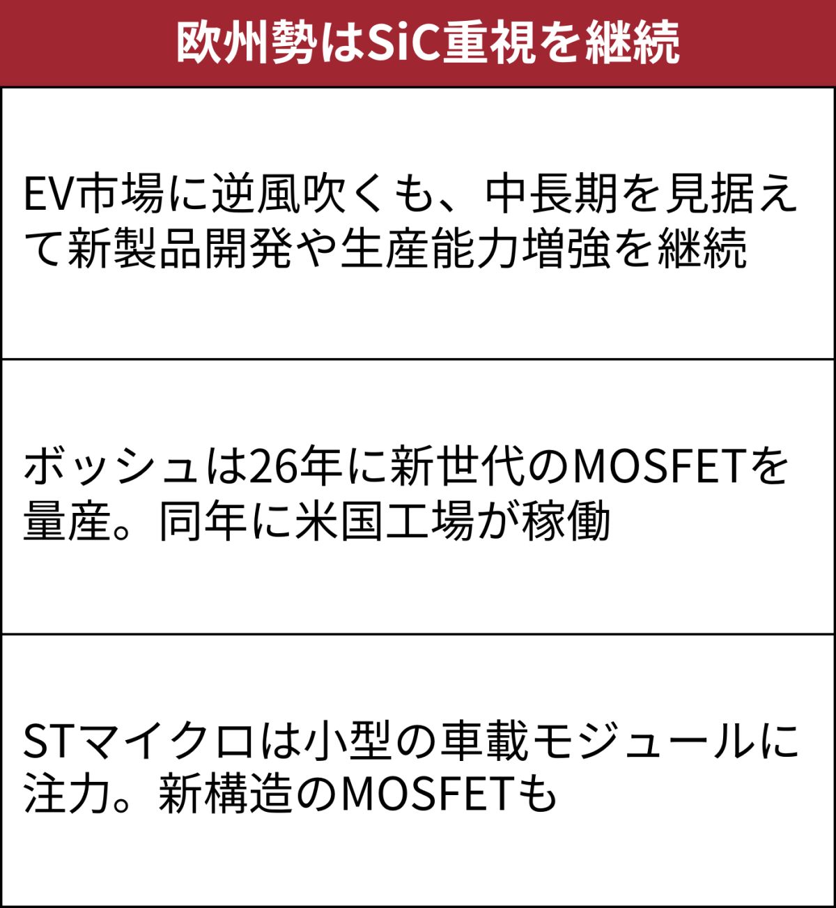 EV再成長に期待、欧州パワー半導体はSiC重視を継続 | 日経クロステック（xTECH）