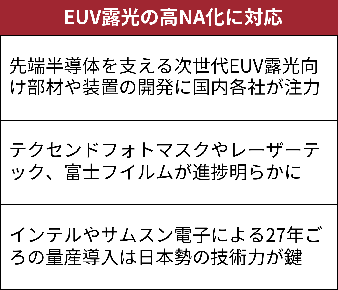 レーザーテックやTOPPAN系、2nmの先へ次世代EUVに照準 | 日経クロステック（xTECH）