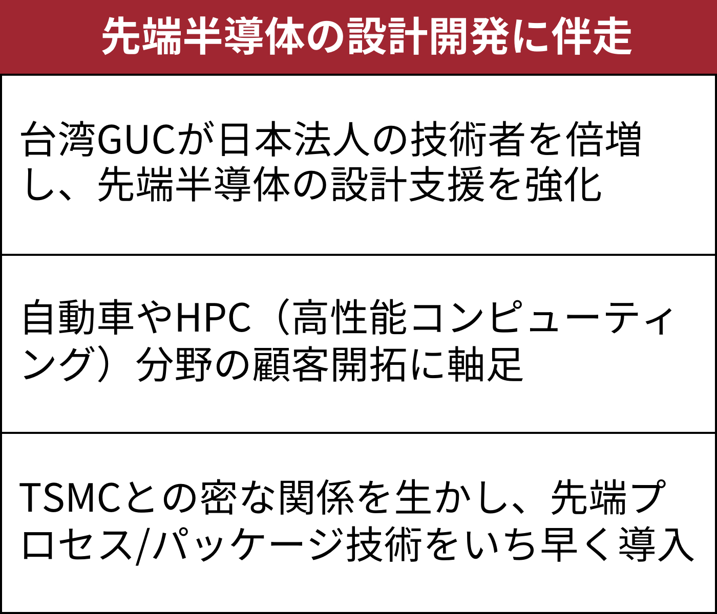 TSMCとクルマ業界橋渡し、半導体設計の台湾GUCが日本に照準 | 日経クロステック（xTECH）