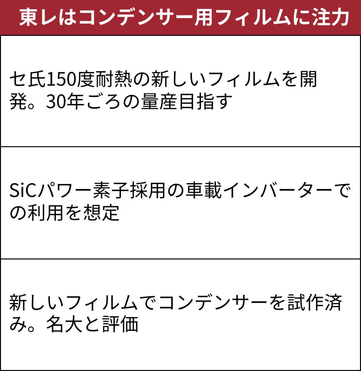 東レが車載コンデンサーに新フィルム、高温SiCインバーター対応 | 日経クロステック（xTECH）
