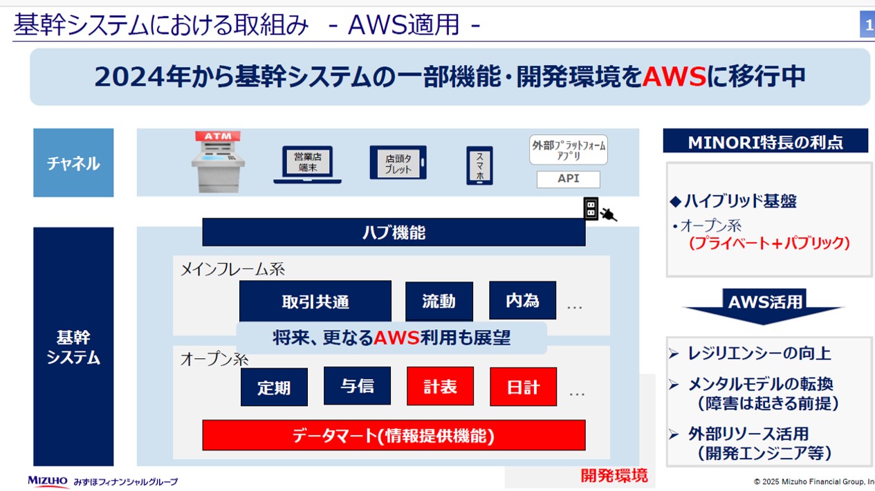 みずほが勘定系システムの一部を2026年度中にAWSへ、IT人材不足に打ち手 | 日経クロステック（xTECH）