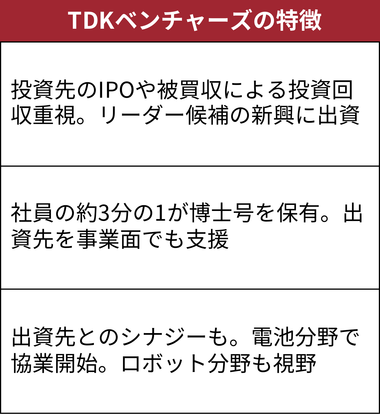 TDKのCVCは投資回収重視、AIや半導体のユニコーンにも出資 | 日経クロステック（xTECH）