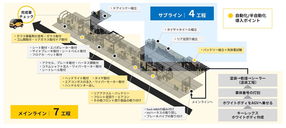 超小型EVのKGモーターズが量産開始へ、SDVにも対応 | 日経クロステック（xTECH）