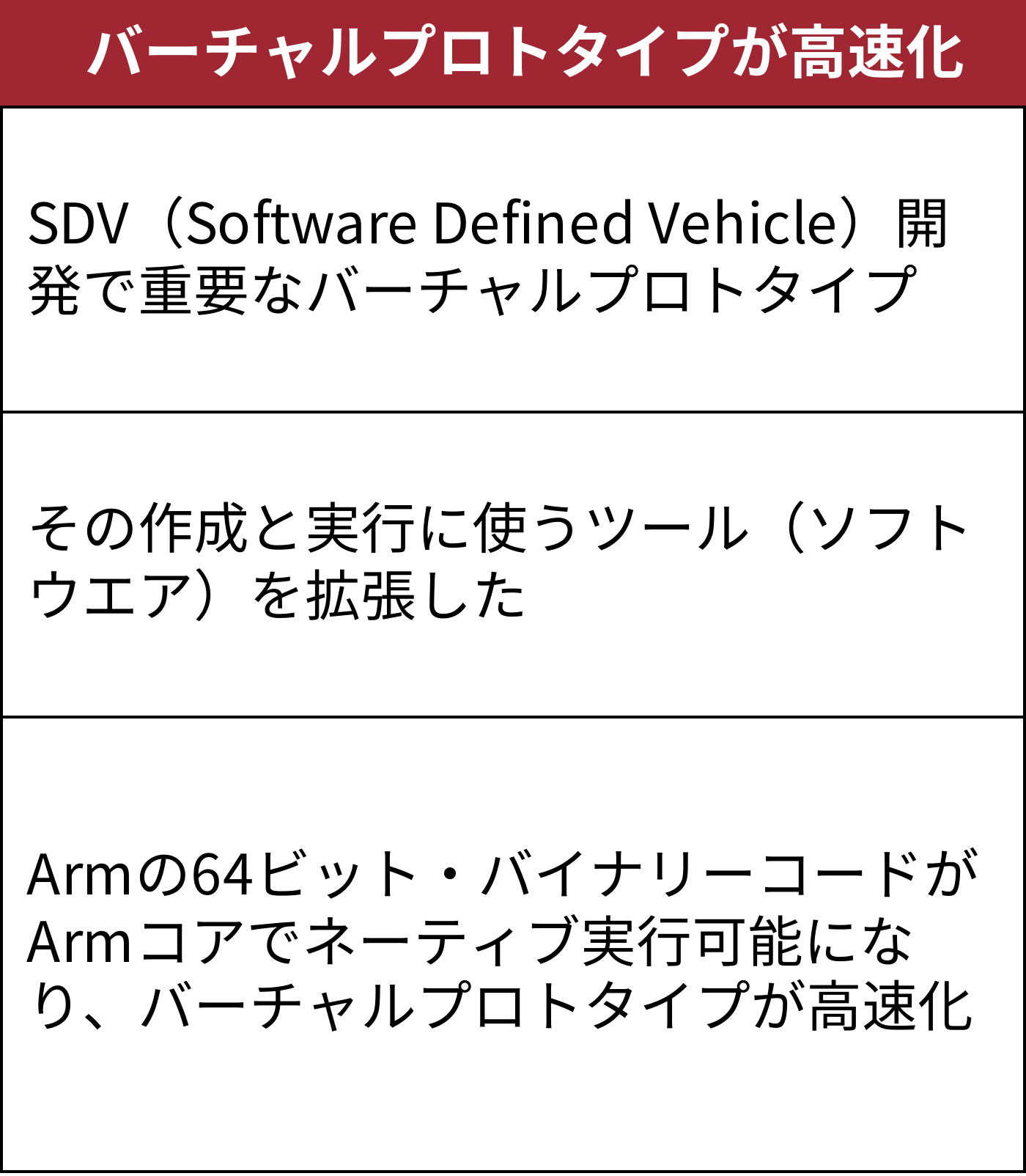 SDV開発に効果、Synopsysが仮想SoCをArmコアで直接実行可能に | 日経クロステック（xTECH）