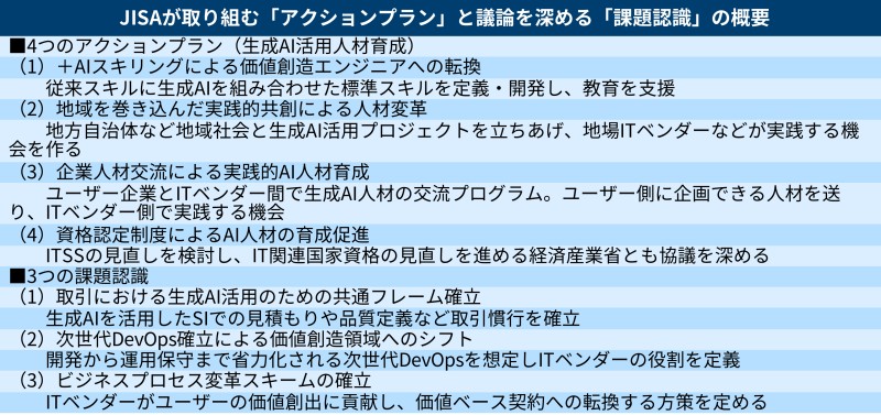 JISAが「生成AIで進む省力化」に備えた行動計画、運用などでスキル養成を支援 | 日経クロステック（xTECH）