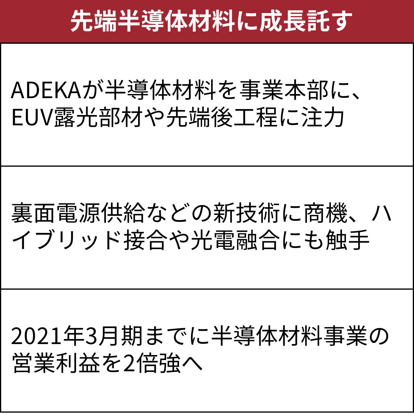 ADEKA、半導体材料を事業本部化 EUVや後工程に商機 | 日経クロステック（xTECH）