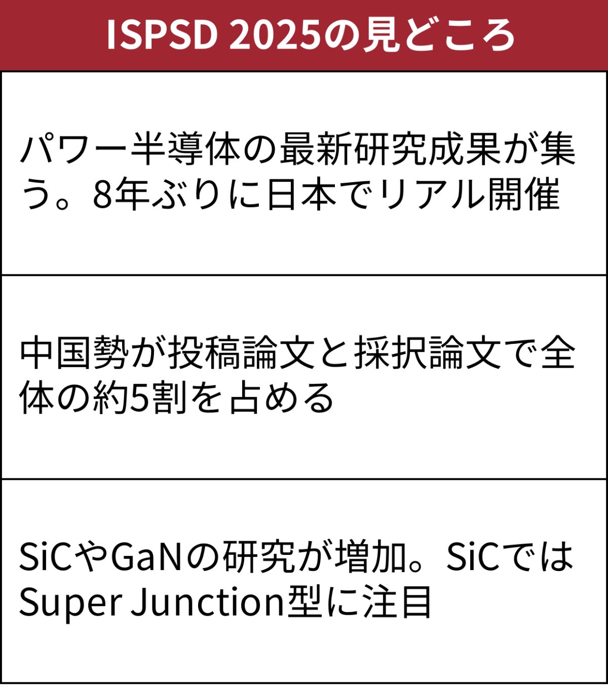 パワー半導体で中国の勢い続く、国際学会「ISPSD」で存在感 | 日経クロステック（xTECH）