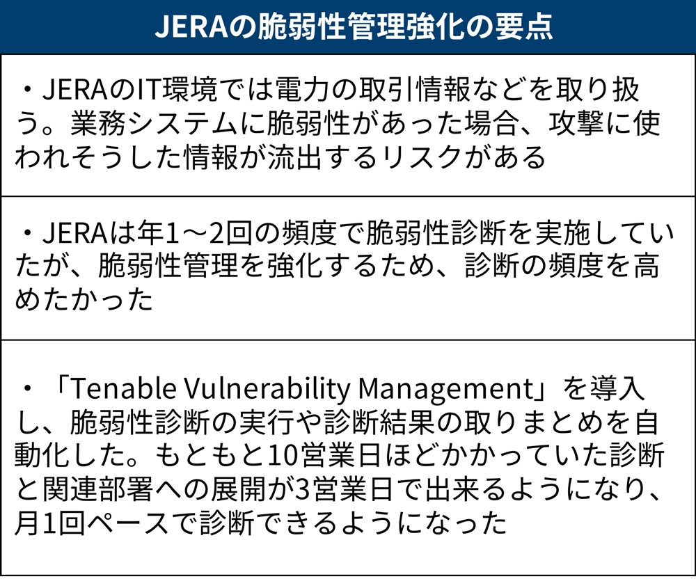JERAが業務システムの脆弱性対策を「内製化」、12倍の頻度で診断し情報流出を防ぐ | 日経クロステック（xTECH）
