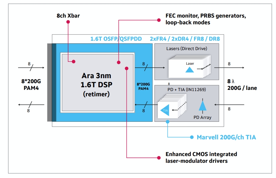 Marvell、2nm世代のSoC/IC向けIPコア群 TSMCに対応 | 日経クロステック（xTECH）