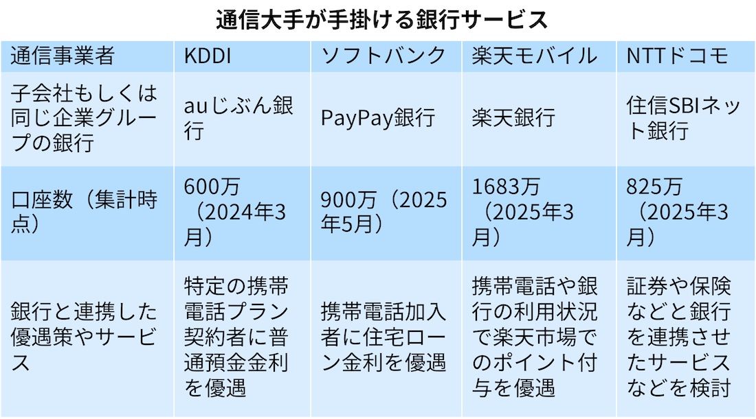 NTTドコモ、住信SBI銀を悲願の買収 次の試練はドコモ経済圏への「染めにくさ」 | 日経クロステック（xTECH）
