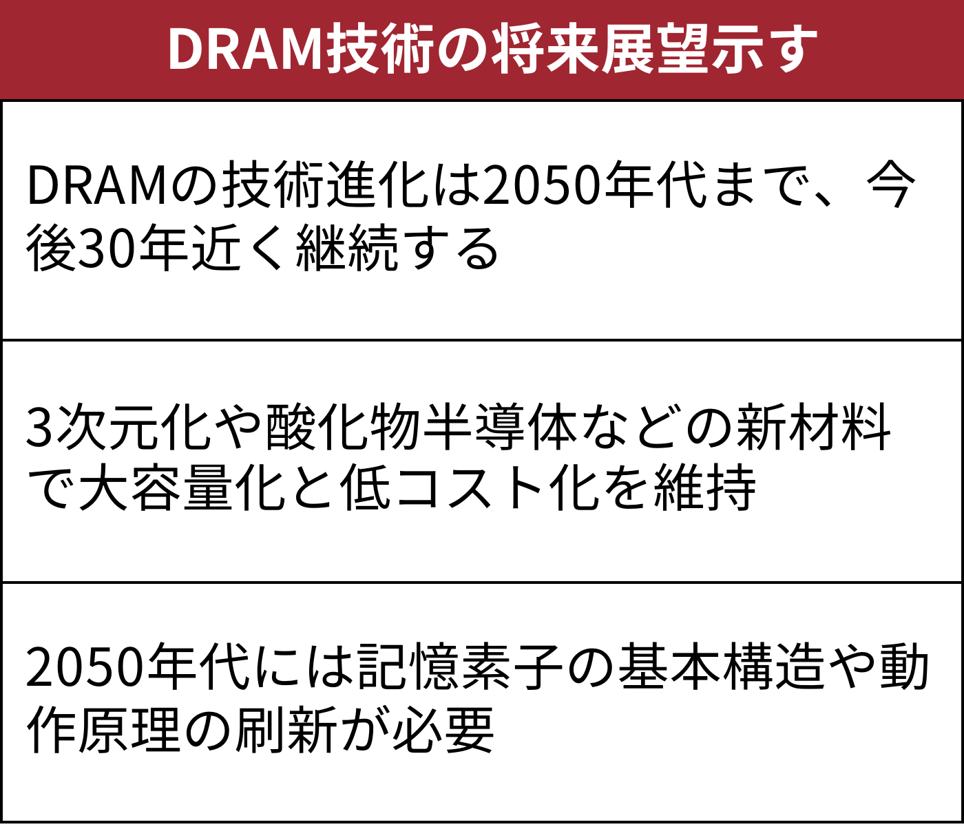 SKハイニックスCTO「DRAMは2050年代まで延命できる」 | 日経クロステック（xTECH）