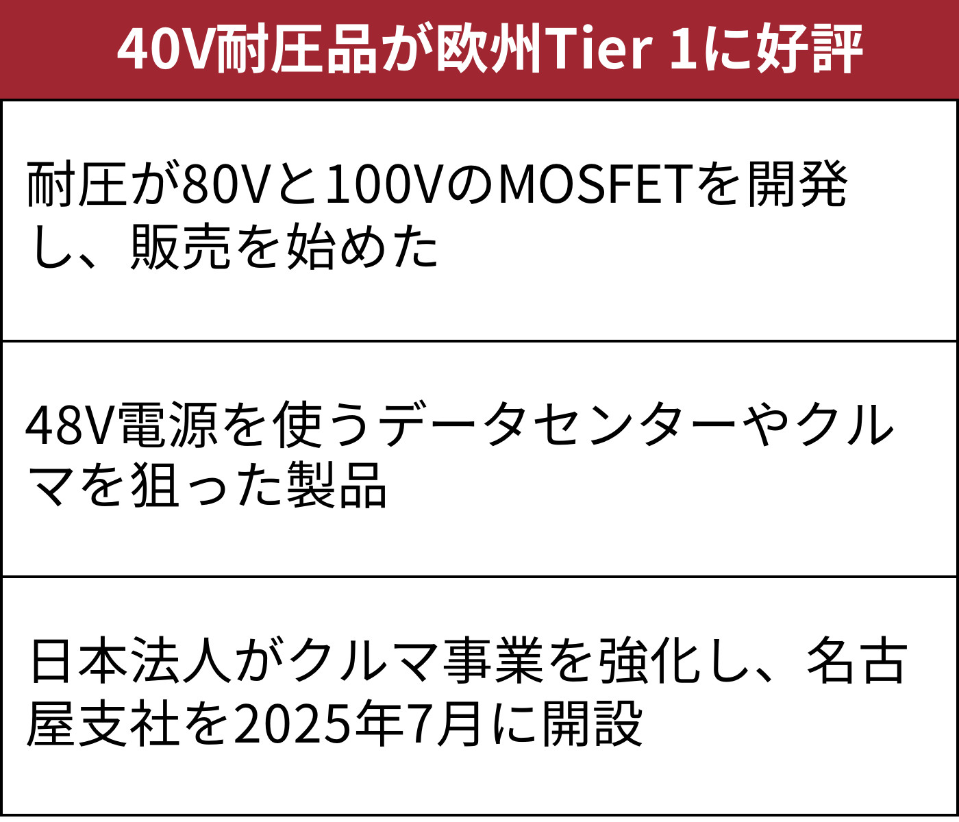 タイワン・セミコン、48V車載電源向けMOSFETを投入 名古屋にも支社 | 日経クロステック（xTECH）