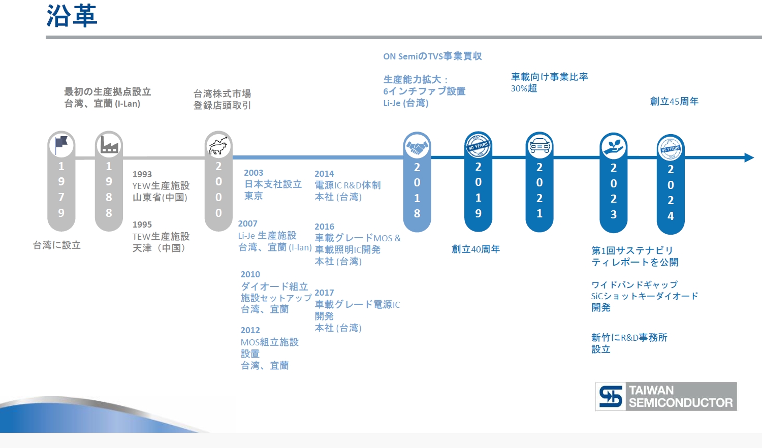 タイワン・セミコン、48V車載電源向けMOSFETを投入 名古屋にも支社 | 日経クロステック（xTECH）
