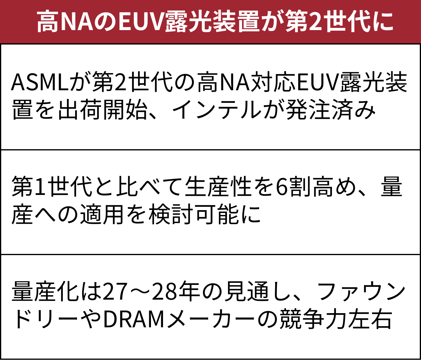 ASML、次世代EUV装置の第2世代品を出荷 生産性6割高く | 日経クロステック（xTECH）