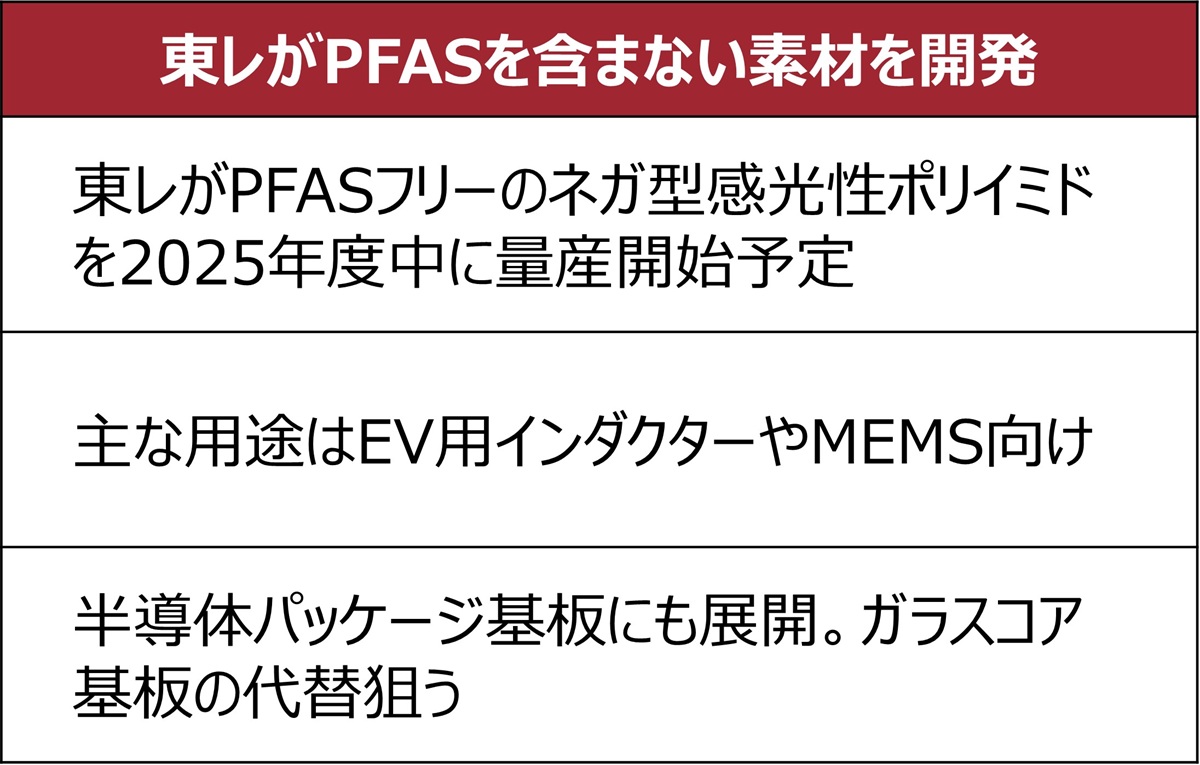 東レがPFASフリー材料、半導体基板へ展開 感光性ポリイミド | 日経クロステック（xTECH）