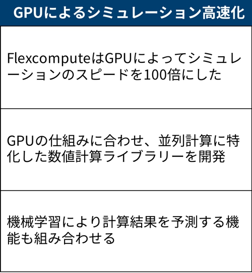 GPUで流体解析の速度100倍、MIT研究者らの新興 AIによる予測機能も搭載へ | 日経クロステック（xTECH）