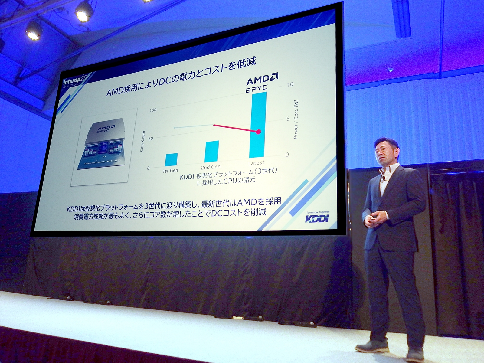 AMD、データセンター向けGPUでNVIDIAに挑戦状 コスパ訴求 | 日経クロステック（xTECH）