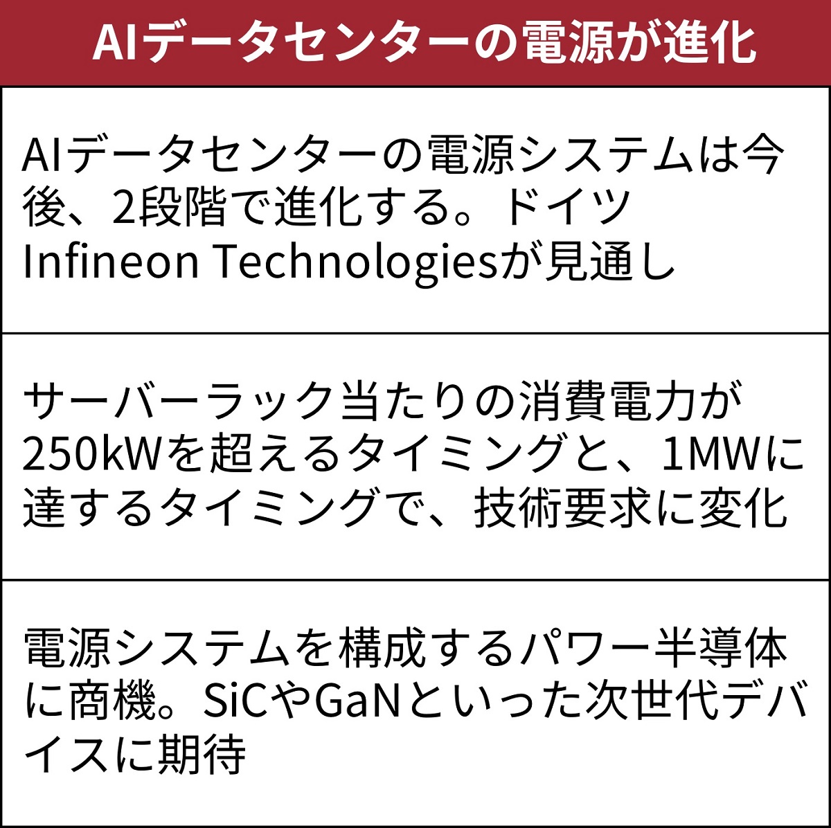 AIデータセンター、電源は30年代までに2段階で進化 インフィニオン予測 | 日経クロステック（xTECH）